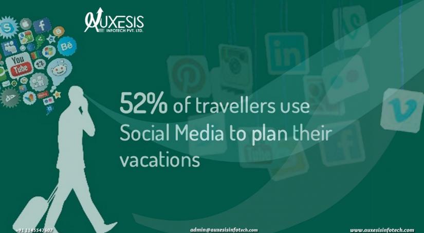 Interesting Facts About Social Media interesting-facts-about-social-media